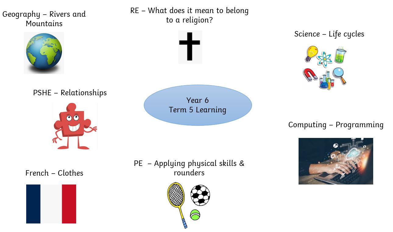 St Nicholas' Chantry Church of England Primary School - Year 6 - Oak ...